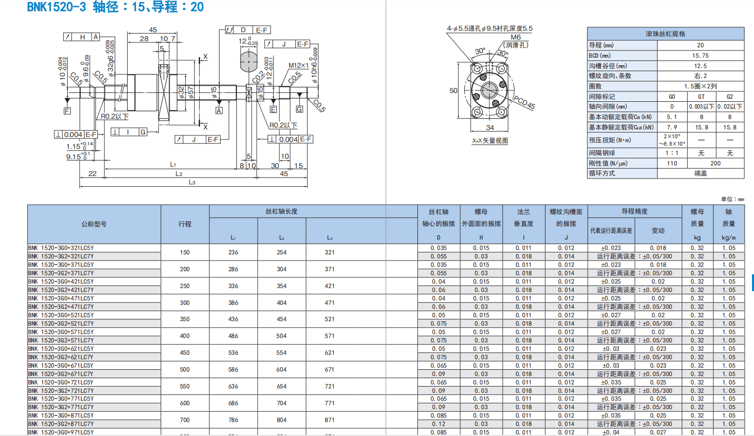 日本THK高精度滚珠丝杆BNK1520系列_BNK型_DIN标准滚珠丝杠_THK滚珠丝杠_格阳机电